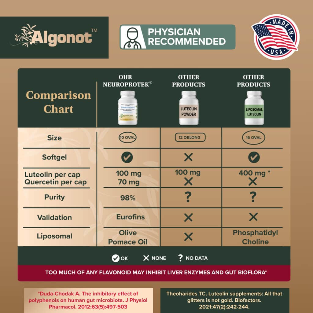 NeuroProtek® is a unique, all-natural oral dietary supplement